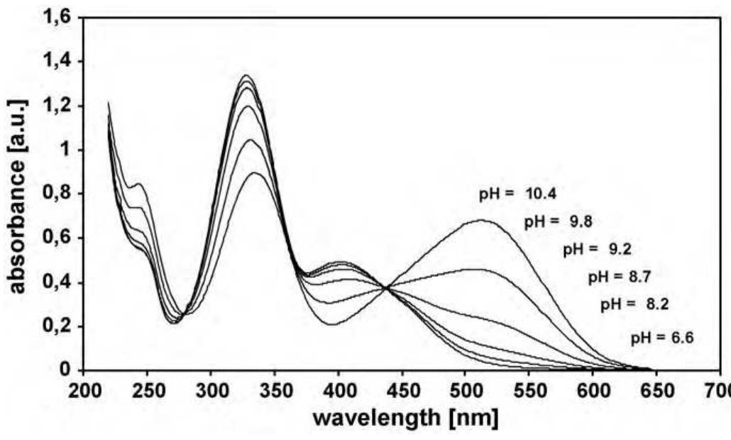 Absorbance spectra of 1 in methanol/buffer (1:1) solutions