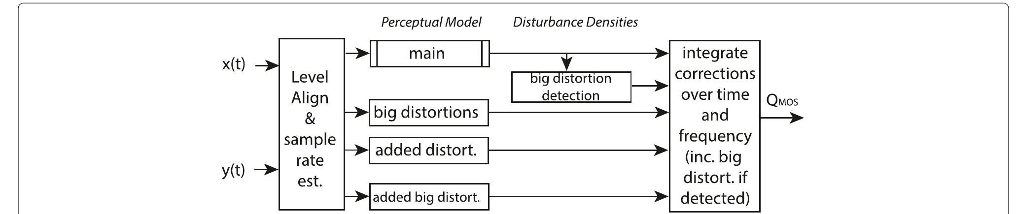 Block diagram of poloa. this is a simplified high-level