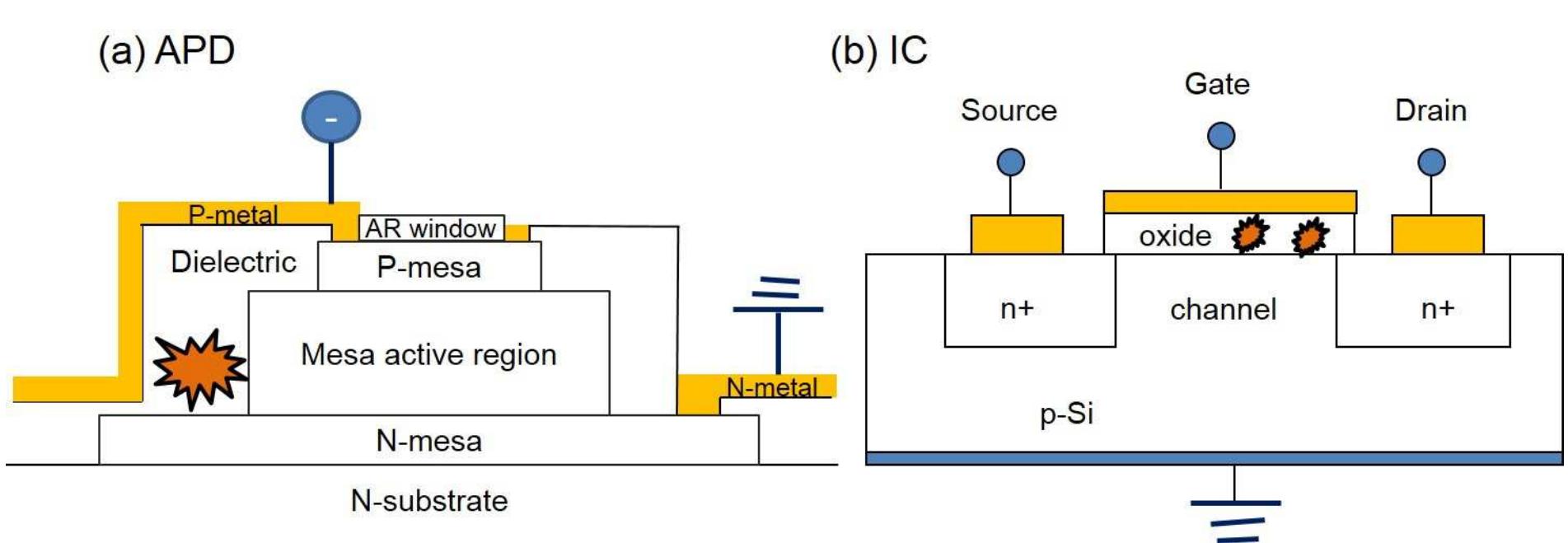 Figure 2 - from Predictive Reliability Model of 10G/25G