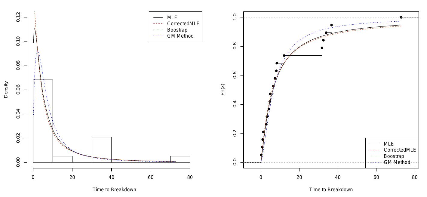 (PDF) Improved parameter estimation of the log- logistic distribution ...