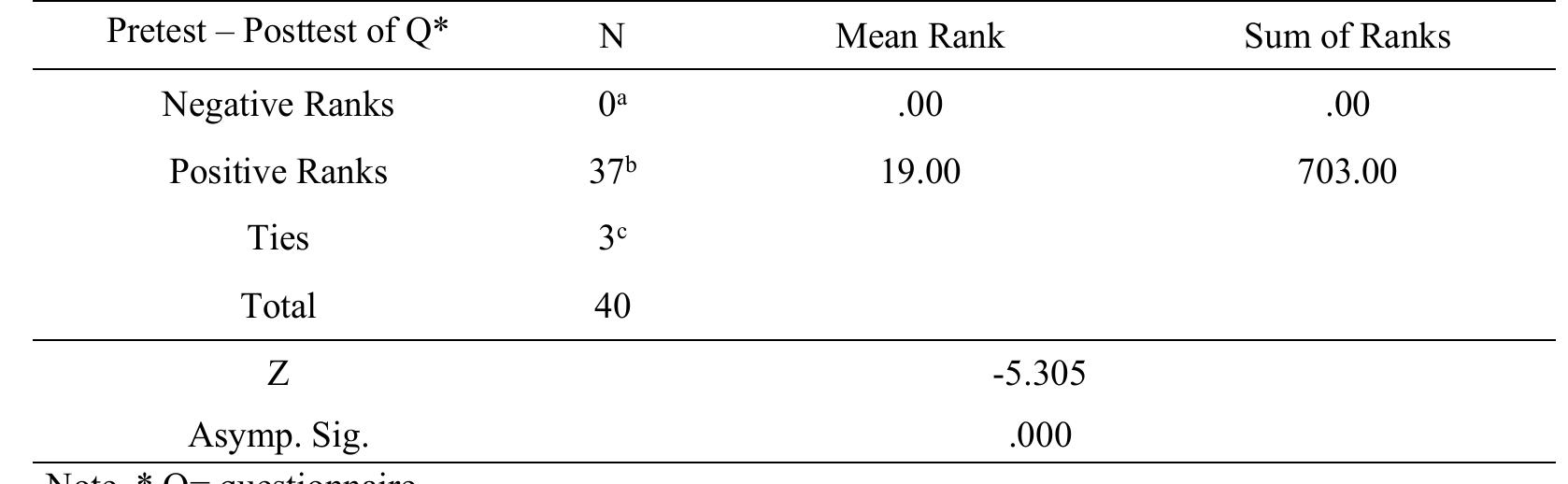 10 wilcoxon signed ranks test: control group' ranks and test