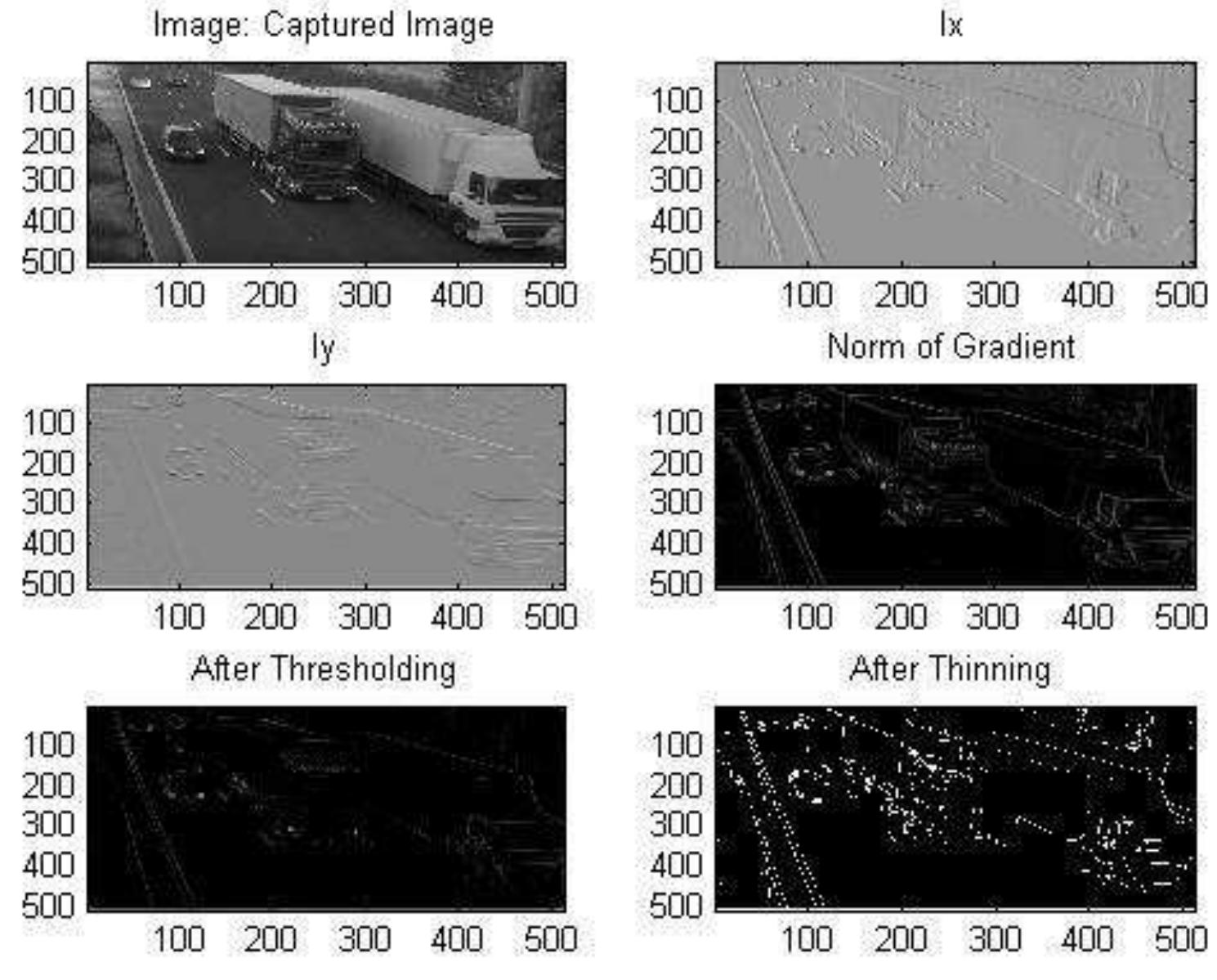 Figure 12 - INTELLIGENT TRAFFIC CONTROL USING IMAGE