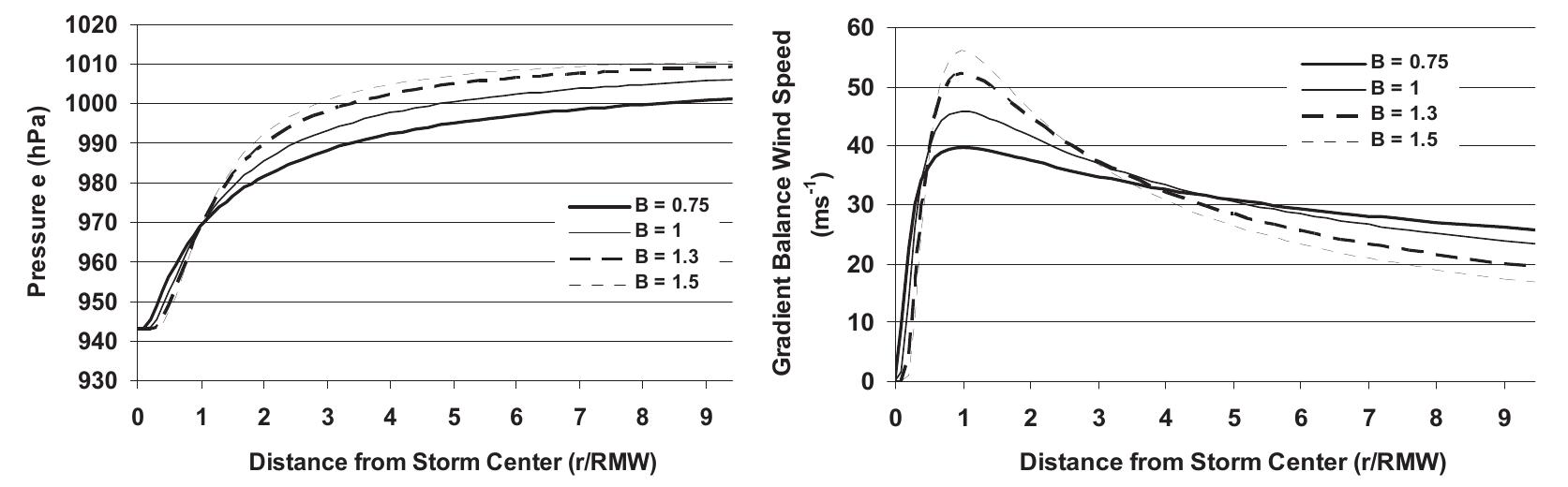 (PDF) ASCE 7-10 Wind Loads