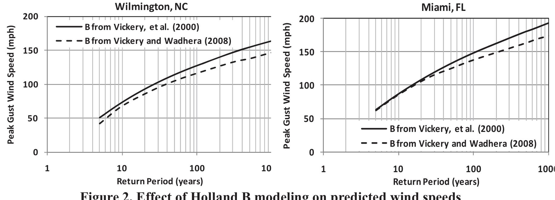 (PDF) ASCE 7-10 Wind Loads
