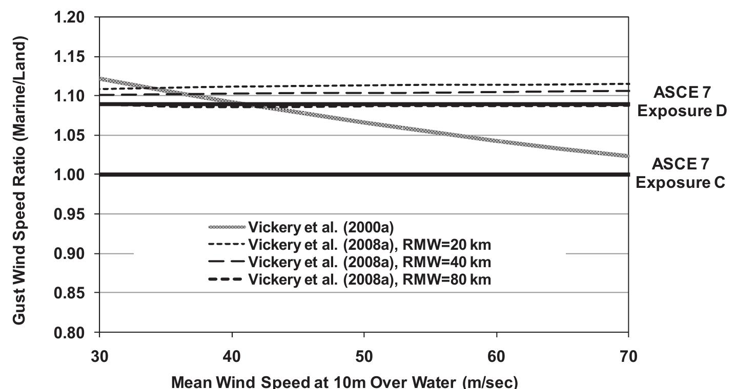 (PDF) ASCE 7-10 Wind Loads