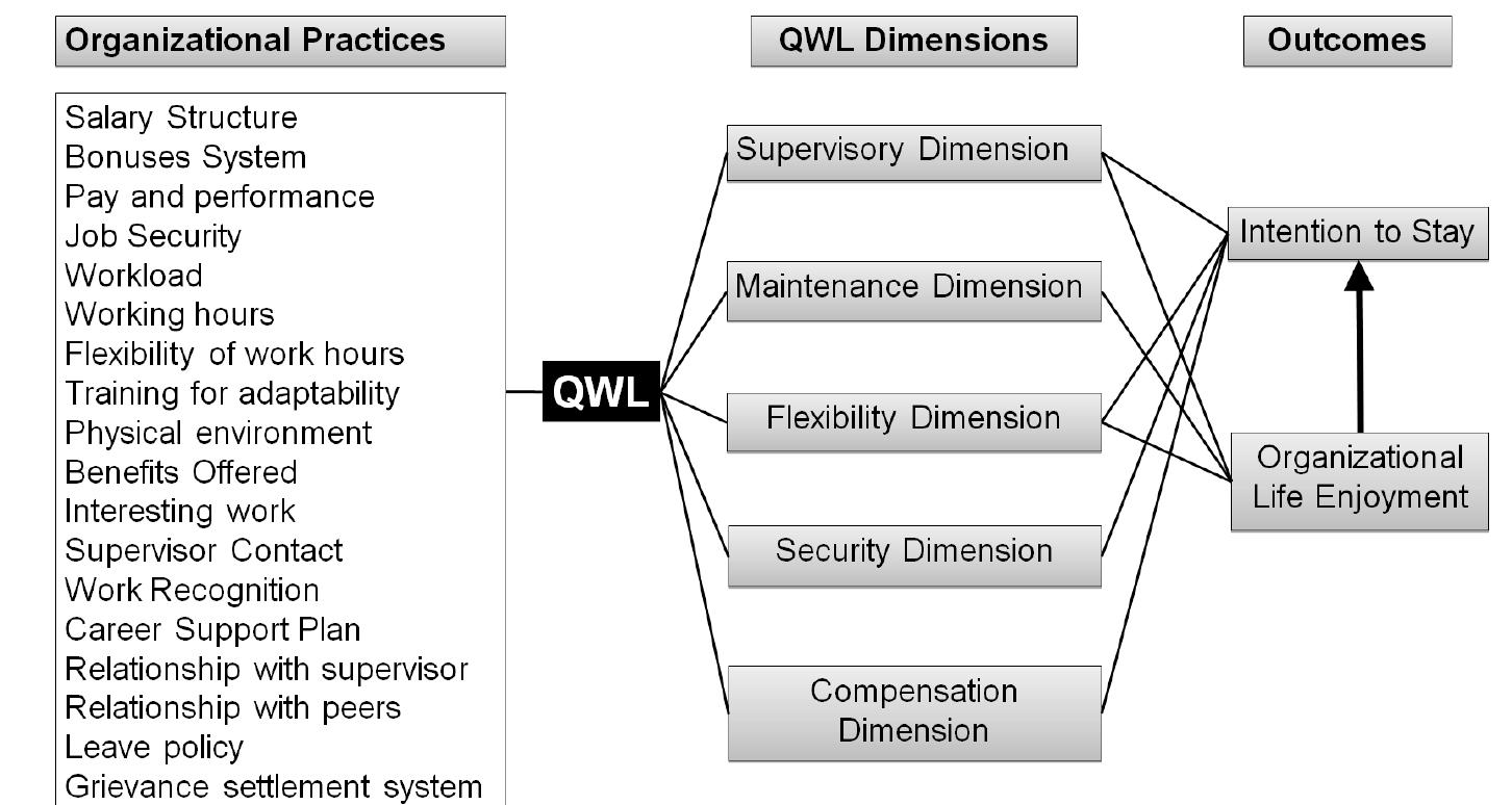 Operational framework