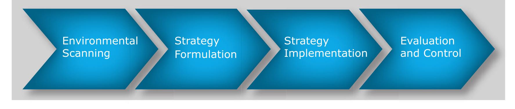 (PDF) INTRODUCTION TO STRATEGIC INTELLIGENCE