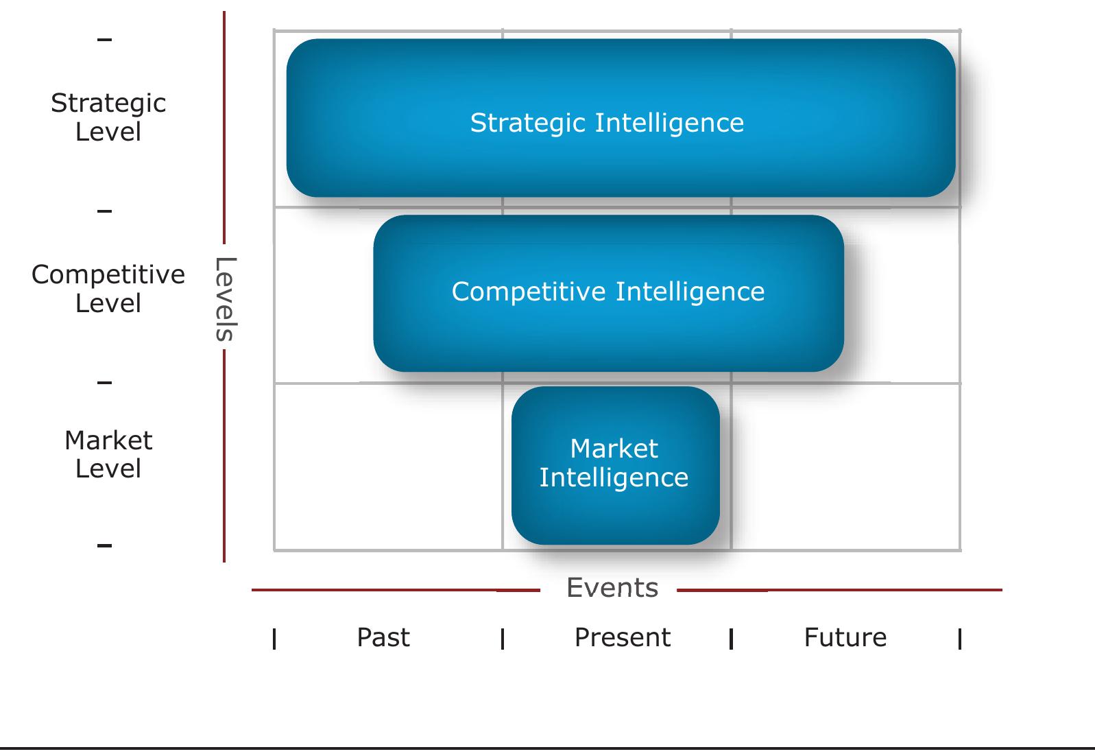 (PDF) INTRODUCTION TO STRATEGIC INTELLIGENCE