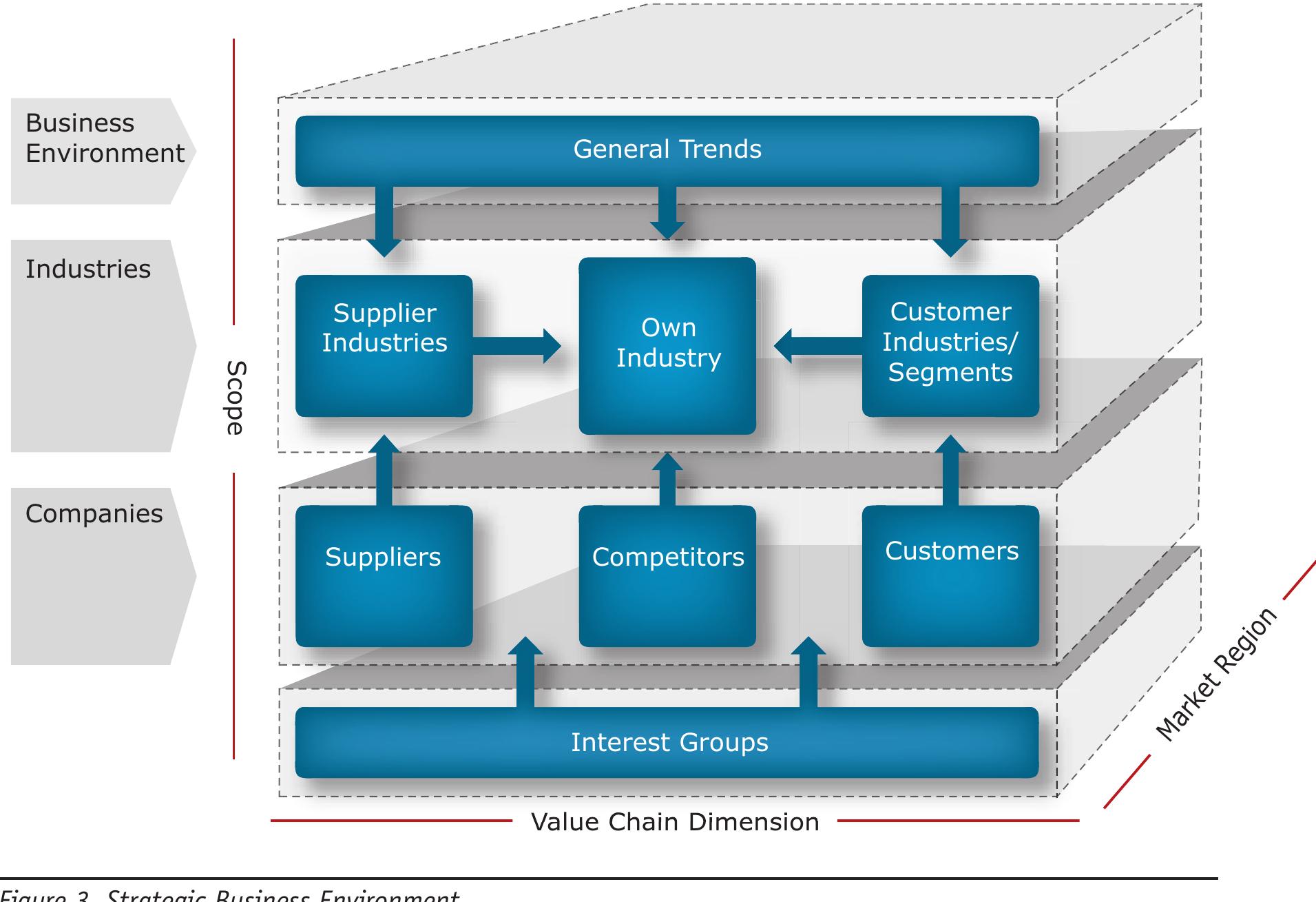 (PDF) INTRODUCTION TO STRATEGIC INTELLIGENCE