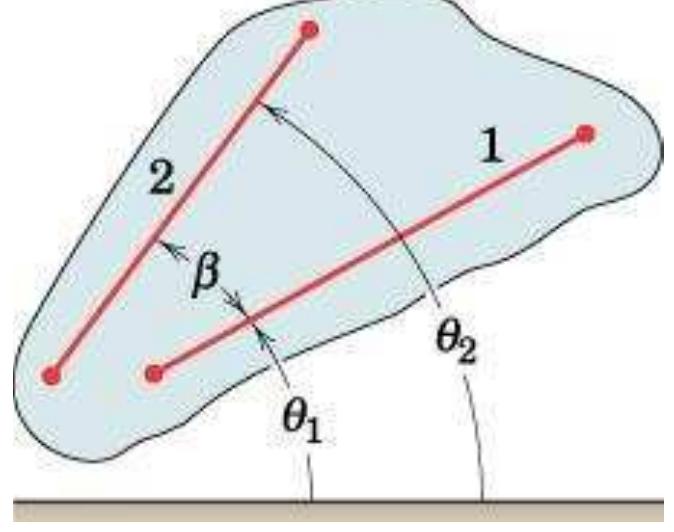 Figure 2 - Plane Kinematics of Rigid Bodies