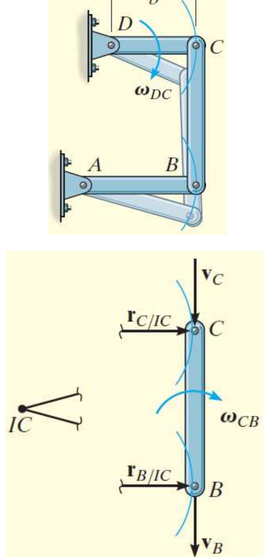Figure 18 - Plane Kinematics of Rigid Bodies