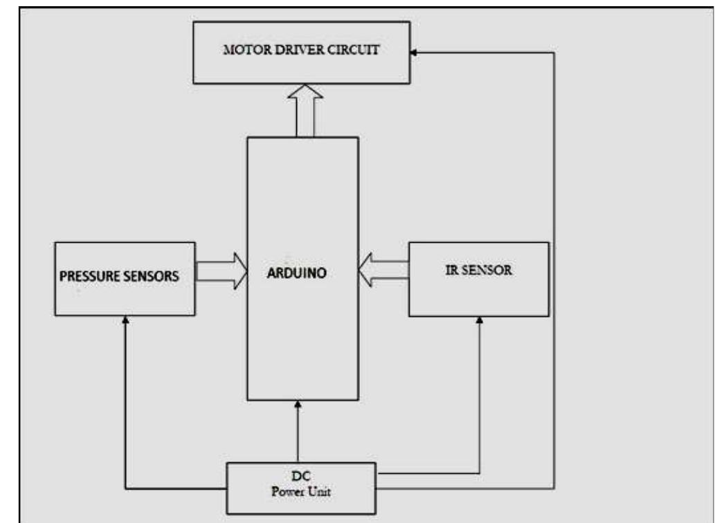 : block diagram of cleaning robot using arduino.[1] based on