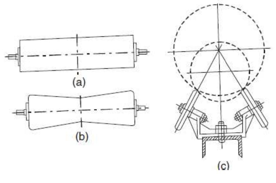 For conveying cylindrical objects (drums, pipes, round steel