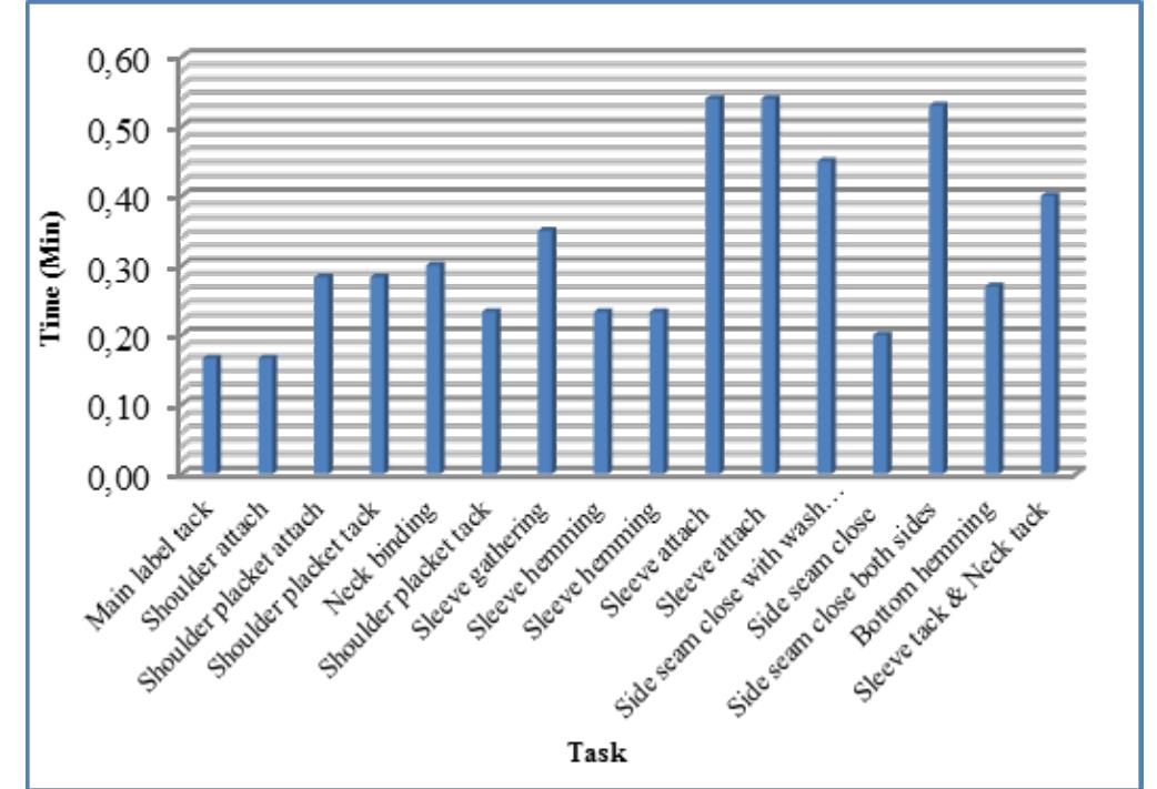 (PDF) LINE BALANCING USING LARGEST CANDIDATE RULE ALGORITHM IN A GARMENT INDUSTRY: A CASE STUDY
