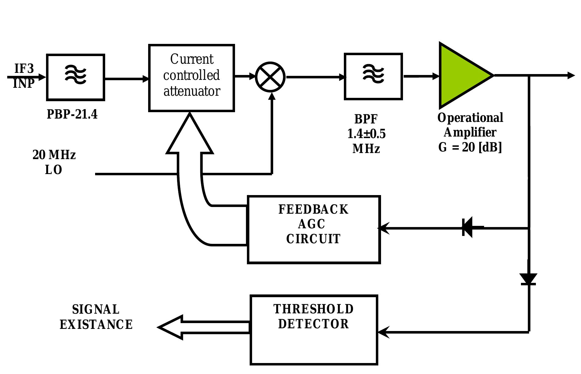 A simplified functional diagram of the down conversion board