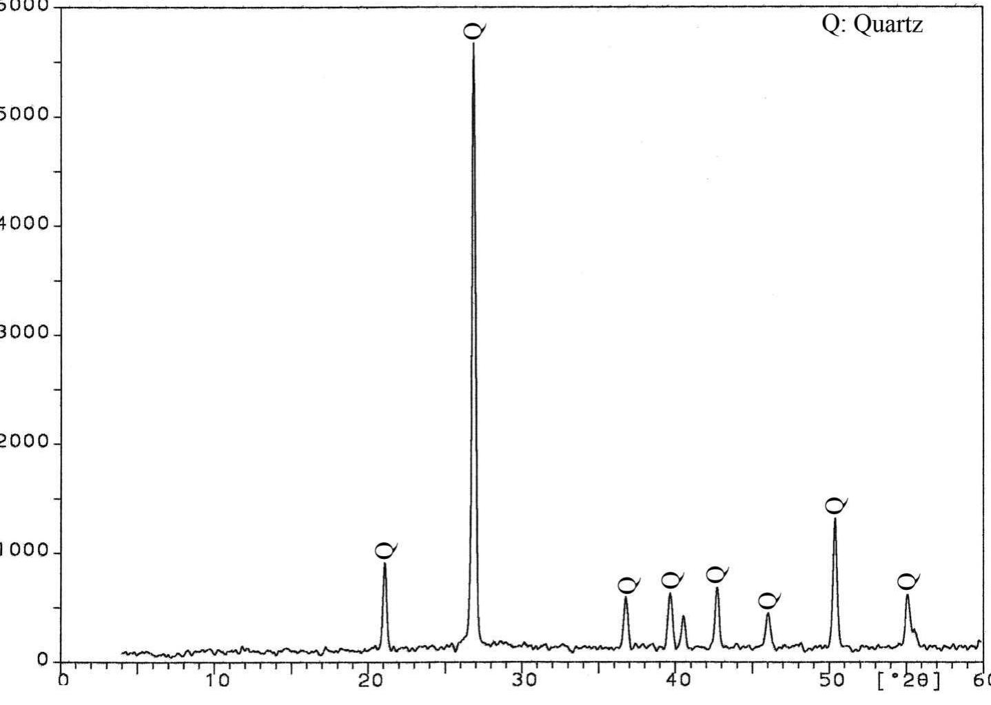 C. graph of xrd analysis pattern of the rendering layer upon
