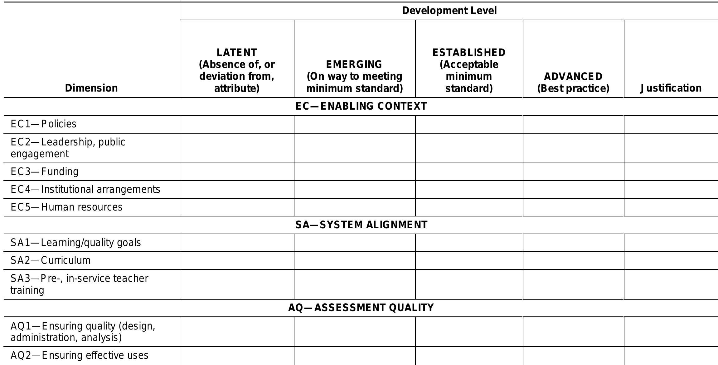 Appendix 2: basic structure of rubrics for evaluating data
