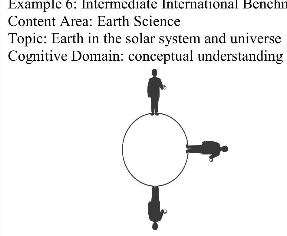 The diagram above shows a person holding a ball standing at