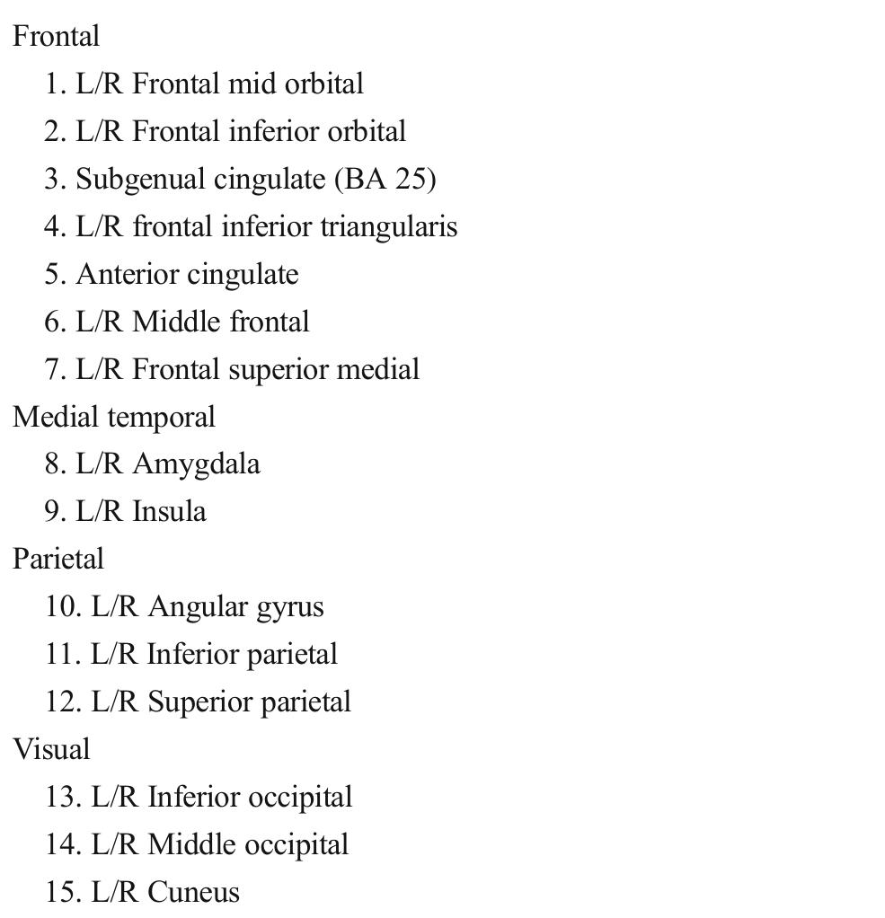 Anatomical regions of interest regions of interest defined
