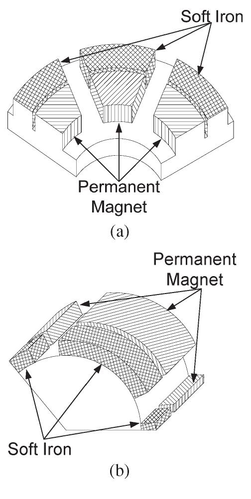 Examples of (a) axial- and (b) radial-flux rotors with a
