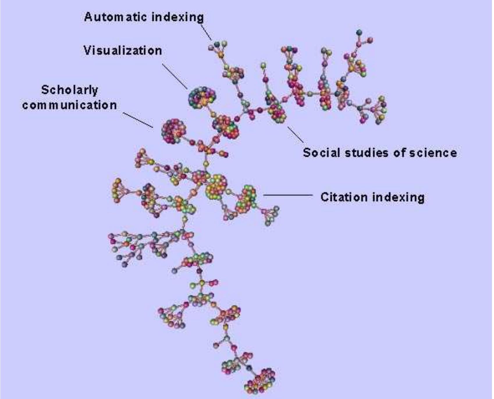 An overview of the document co-citation map of 394 articles