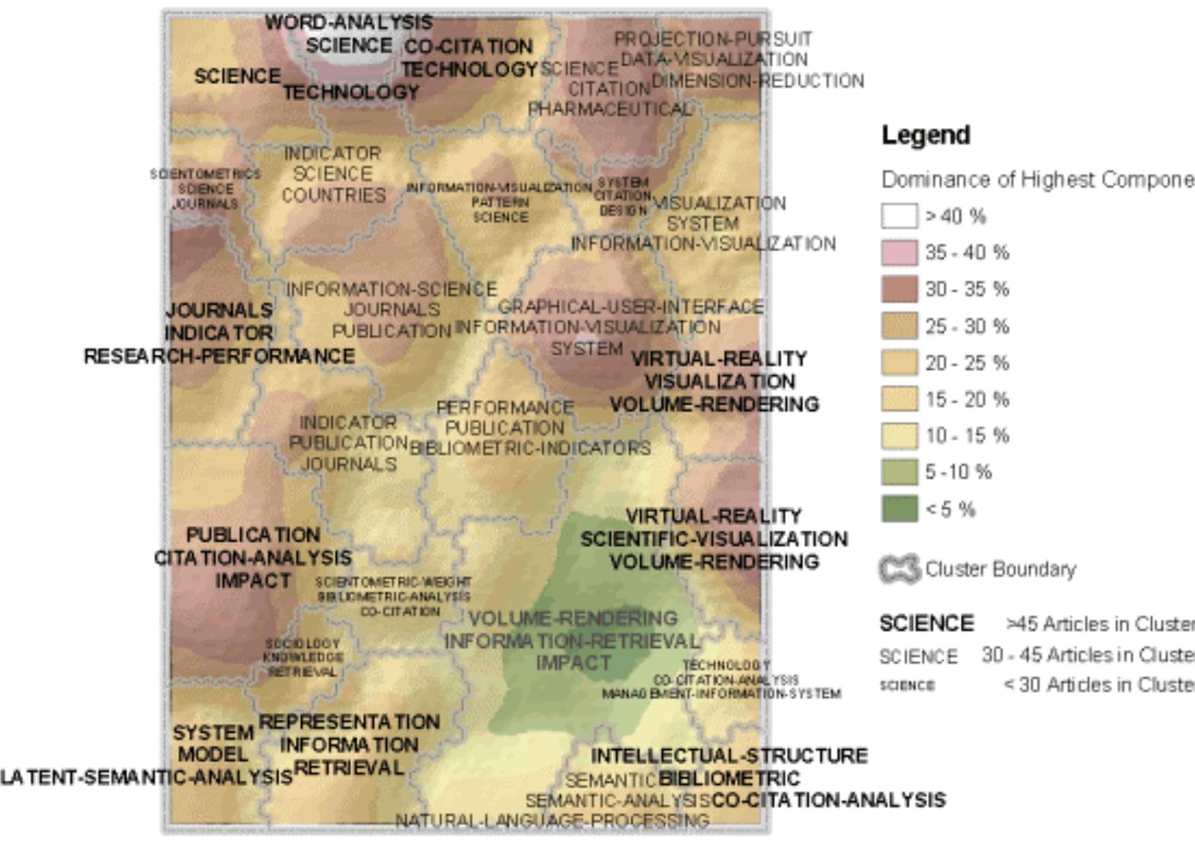 Cartographic som map of arist data set. for each cluster,