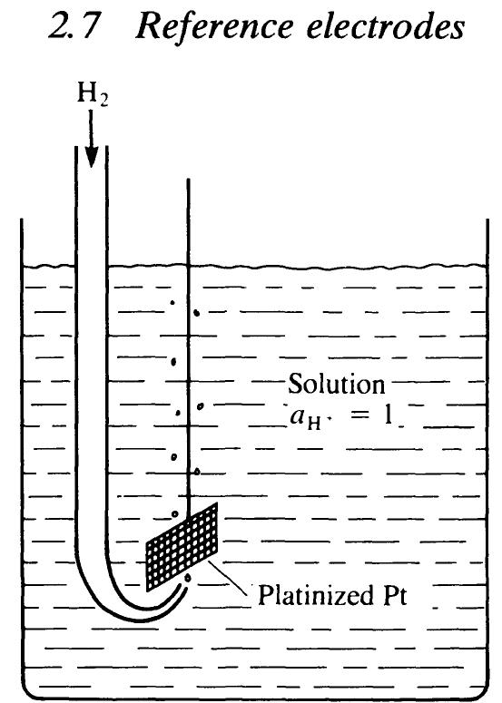 Figure 18 - ELECTROCHEMISTRY Principles, Methods, and