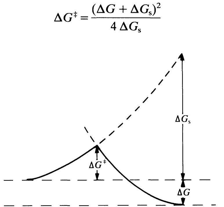 5 representation of reaction coordinate showing that the