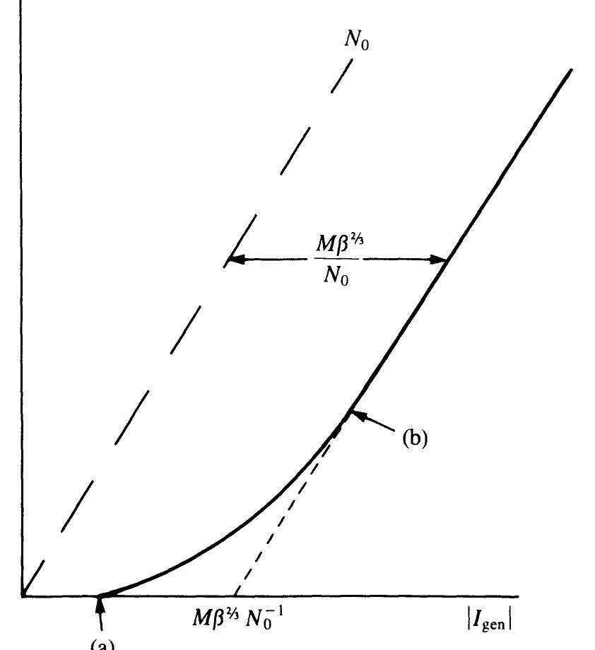 11. diffusion layer titration curve at a double hydrodynamic