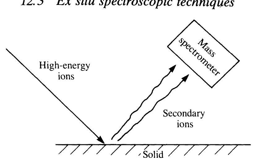 12. principle of secondary ion mass spectrometry (sims).