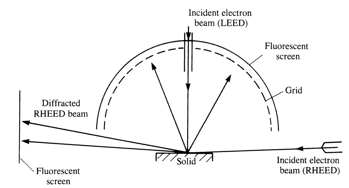 268 non-electrochemical probes of electrodes and electrode