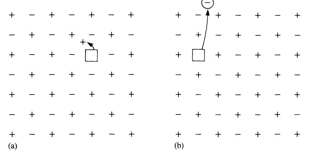 5. defects in crystal lattices: (a) frenkel defect; (b)
