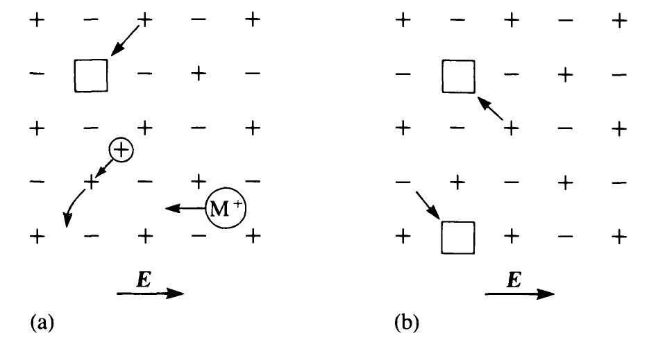 6. migration of ionic defects in an electric field: (a)