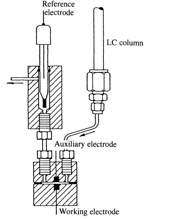 Figure 207 - from ELECTROCHEMISTRY Principles, Methods, and