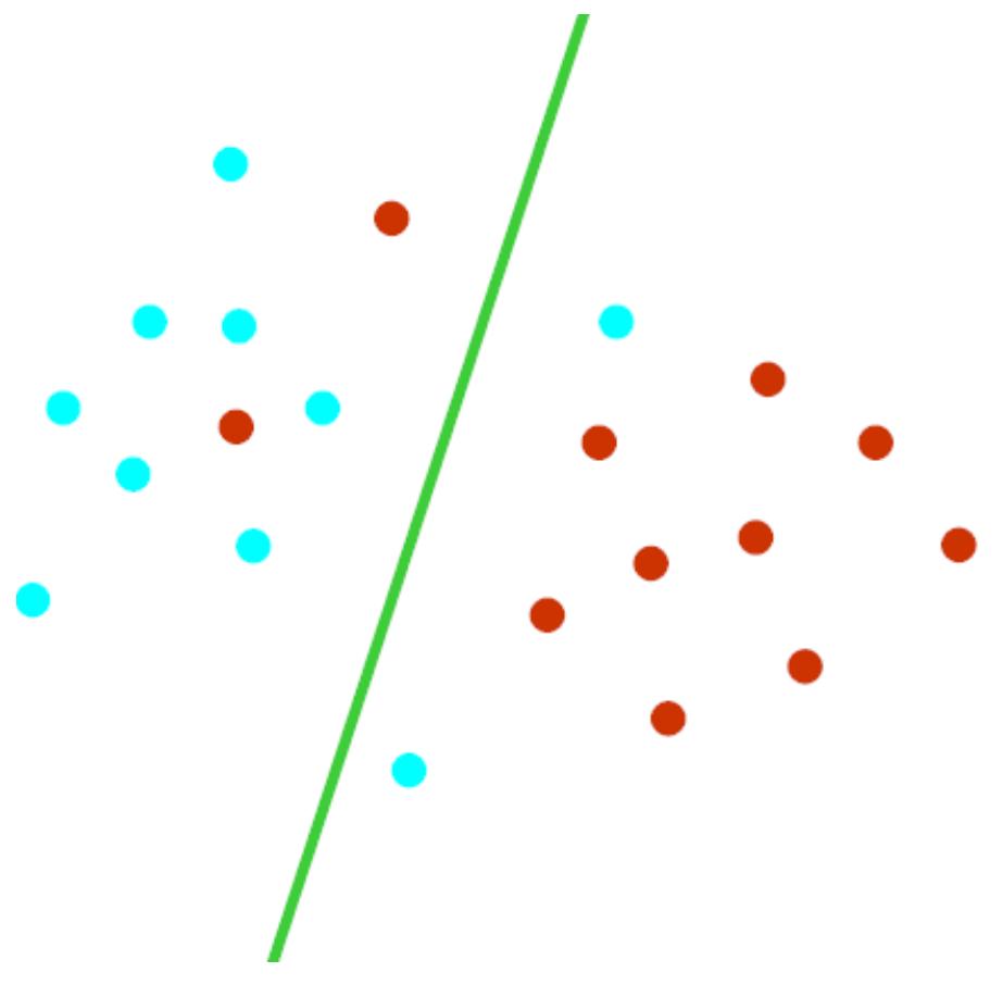 5: generalised optimal separating hyperplane
