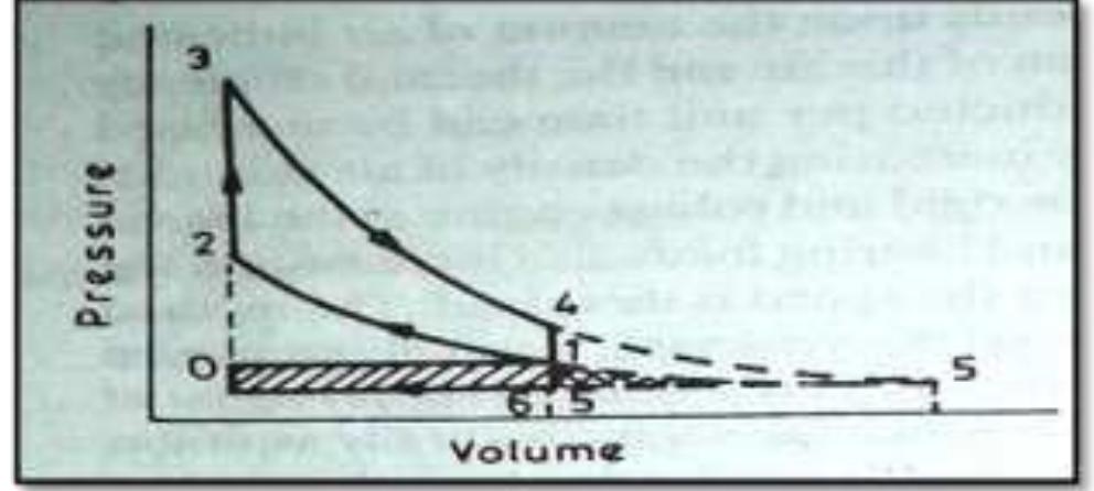 Figure 1 - from PERFORMANCE ANALYSIS OF SUPERCHARGING