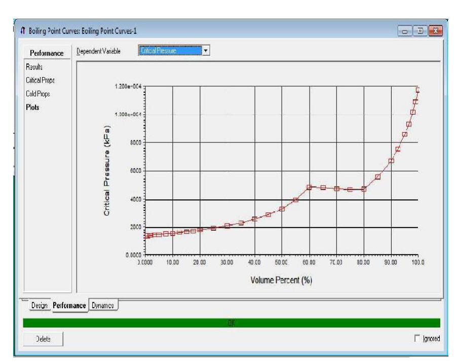Greater slope than previous one.