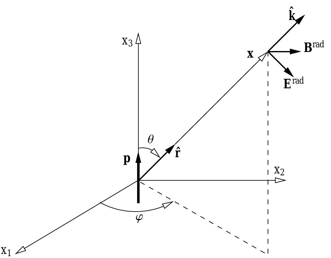 5: if aspherical polar coordinate system (r, 6, y) is chosen