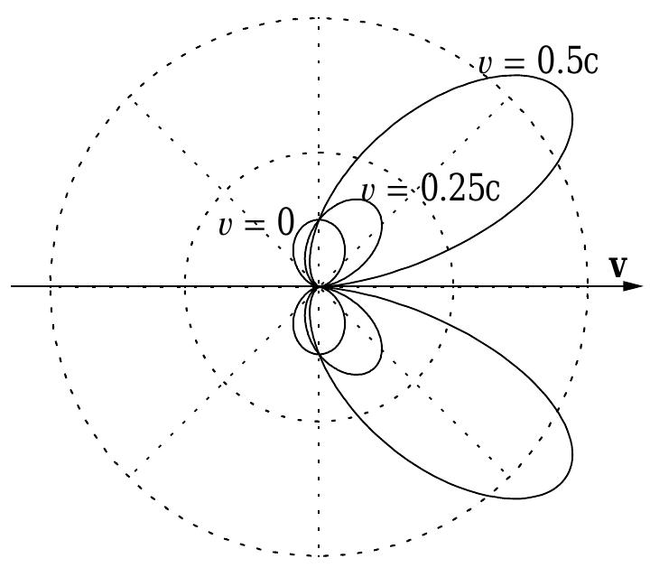8: polar diagram of the energy loss angular distribution