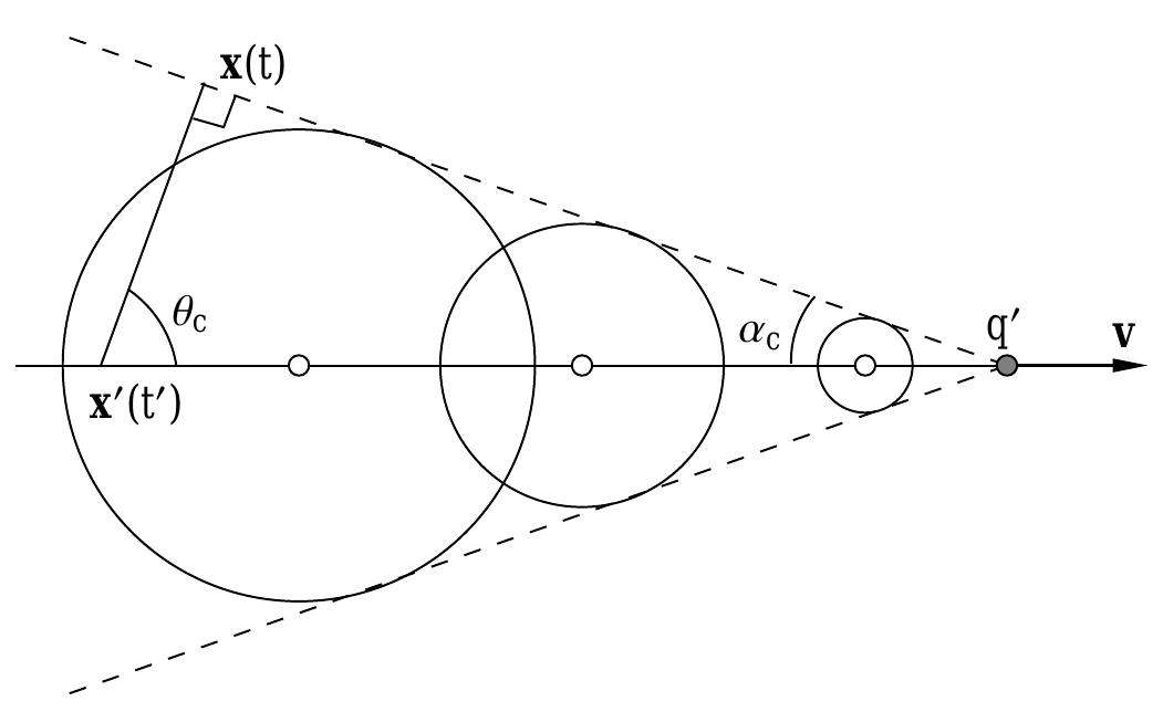 14: instantaneous picture of the expanding field spheres