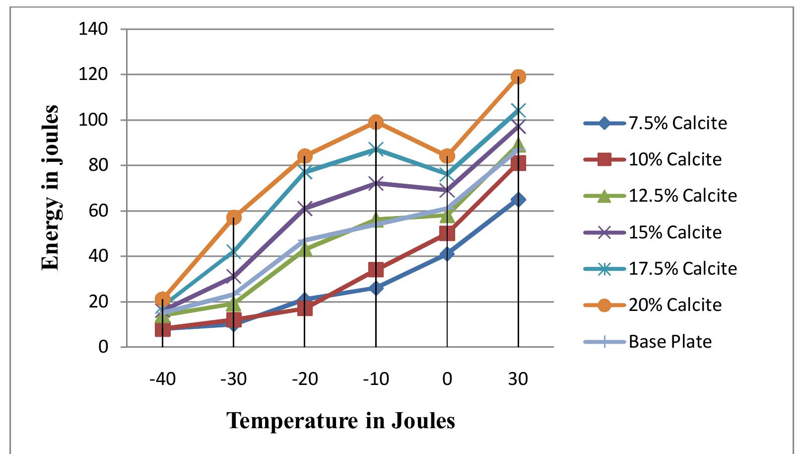 15 energy vs temperature graph of impact test results 5.8