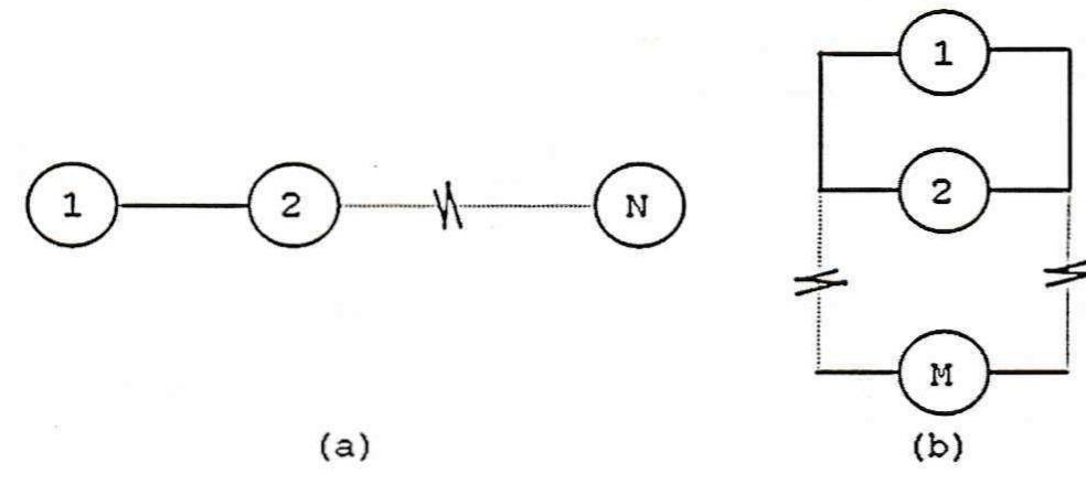 Serial and parallel system configurations. (a) a serial