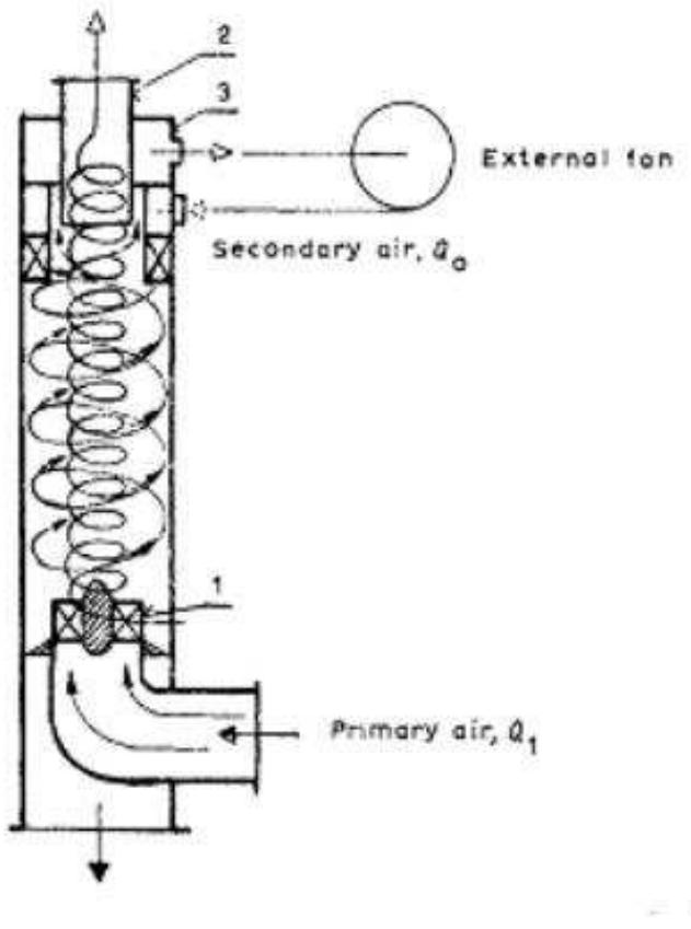 Schematic diagram of a dual vortex cyclone separator