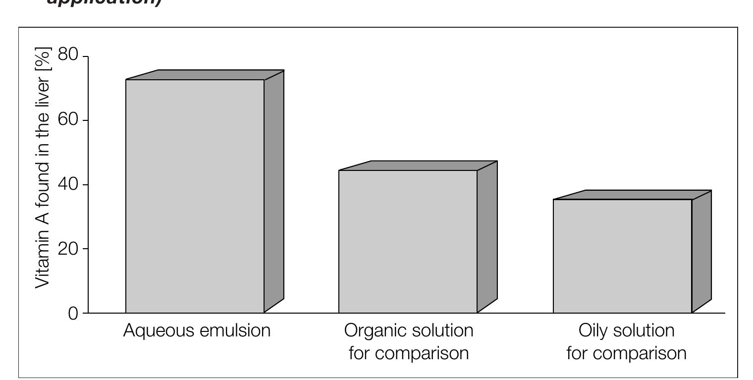 Figure 6 - from BASF Pharma Ingredients Generic Drug