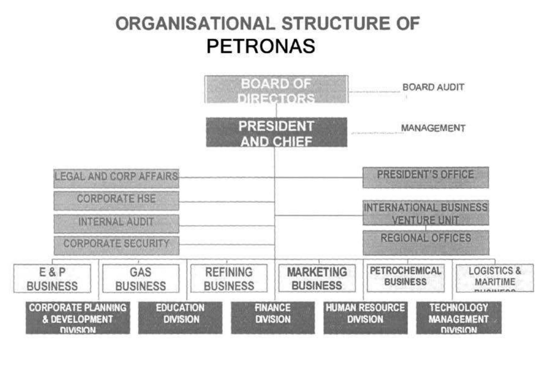 (PDF) Sustainability Development and Organizational Strategic of ...