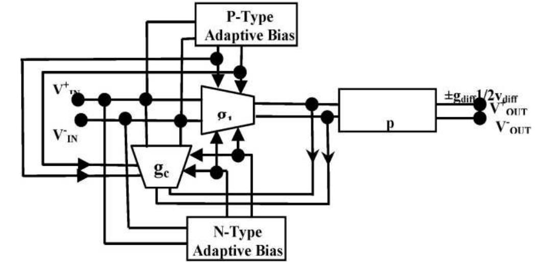 block diagram representation of topology1 all the