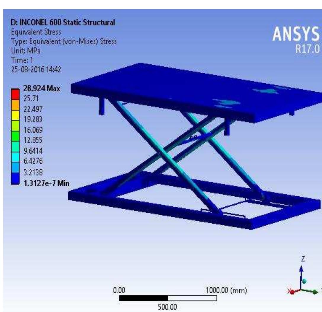 Figure 19 - Design and Analysis of Hydraulic Scissor Lift By