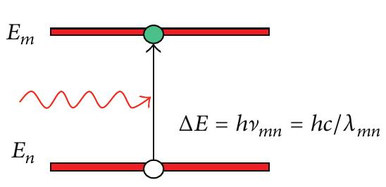 Ficure 1: two-level system with transition between states m