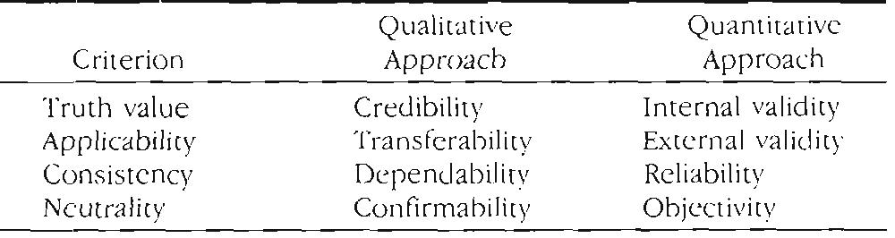 (PDF) Rigor in Qualitative Research: The Assessment of Trustworthiness