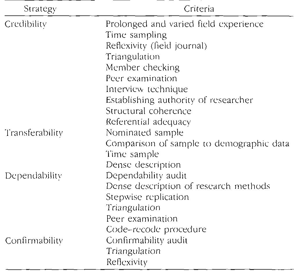 (PDF) Rigor in Qualitative Research: The Assessment of Trustworthiness